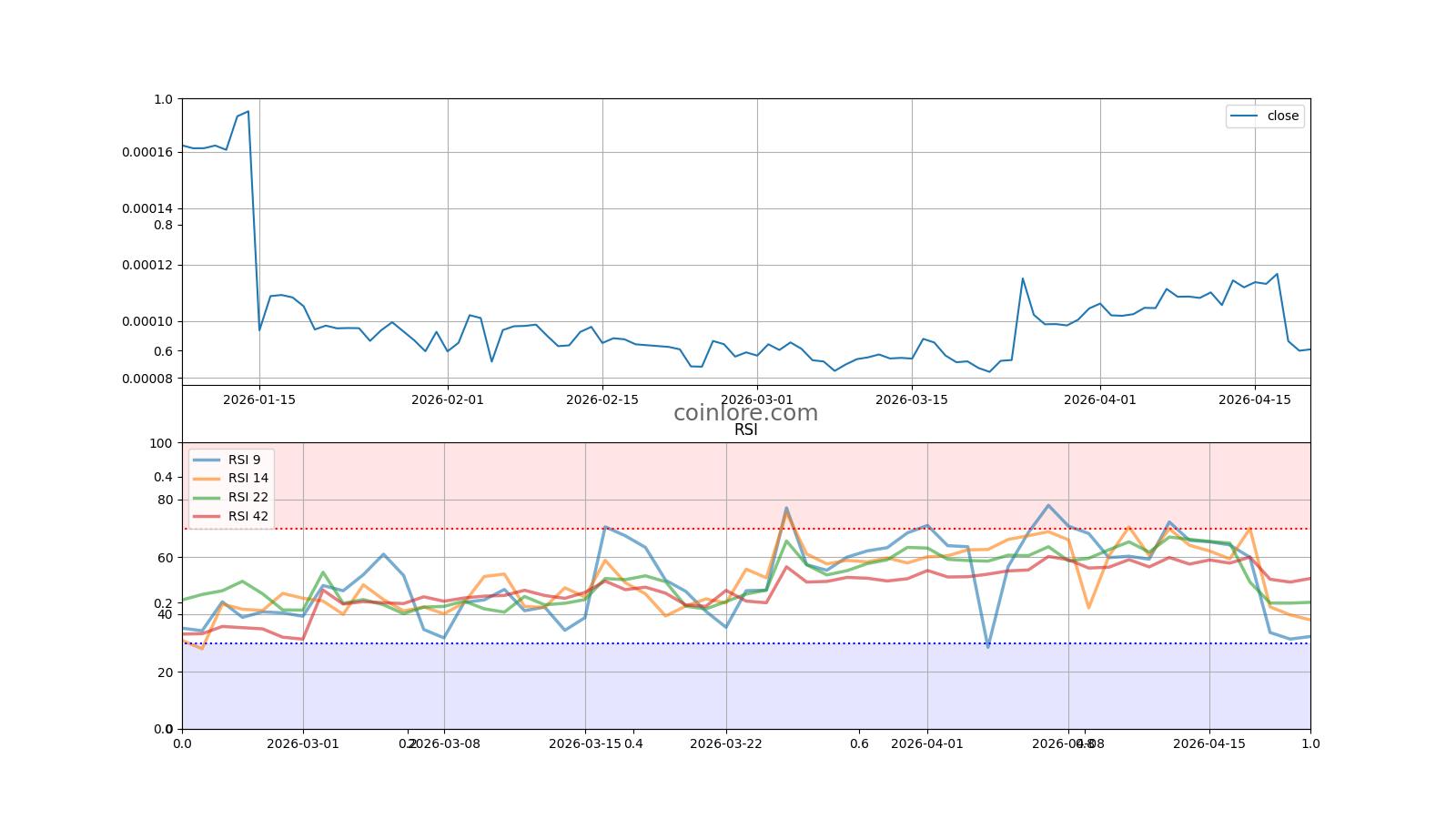AISignal RSI indicator