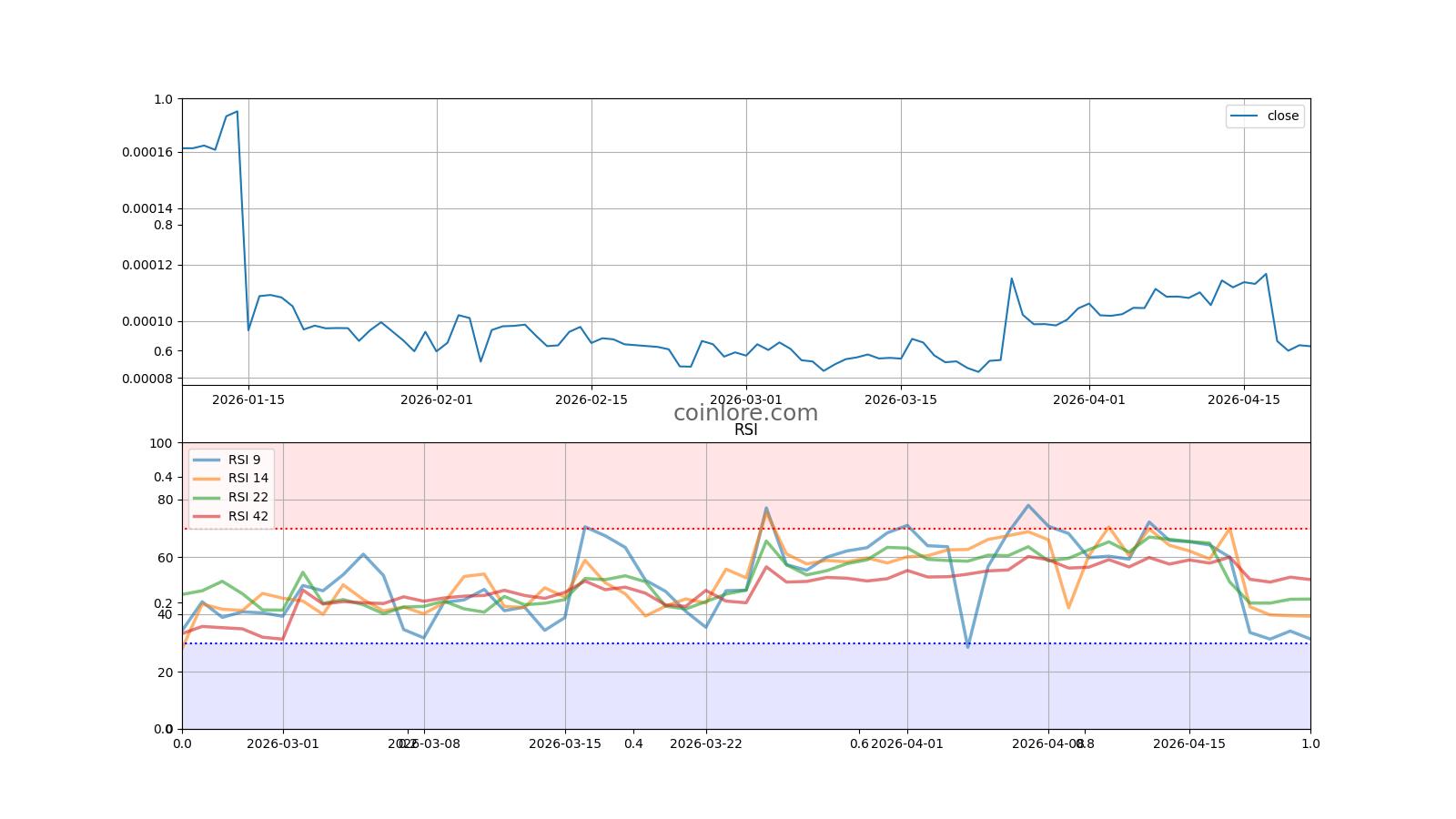 AISignal RSI indicator