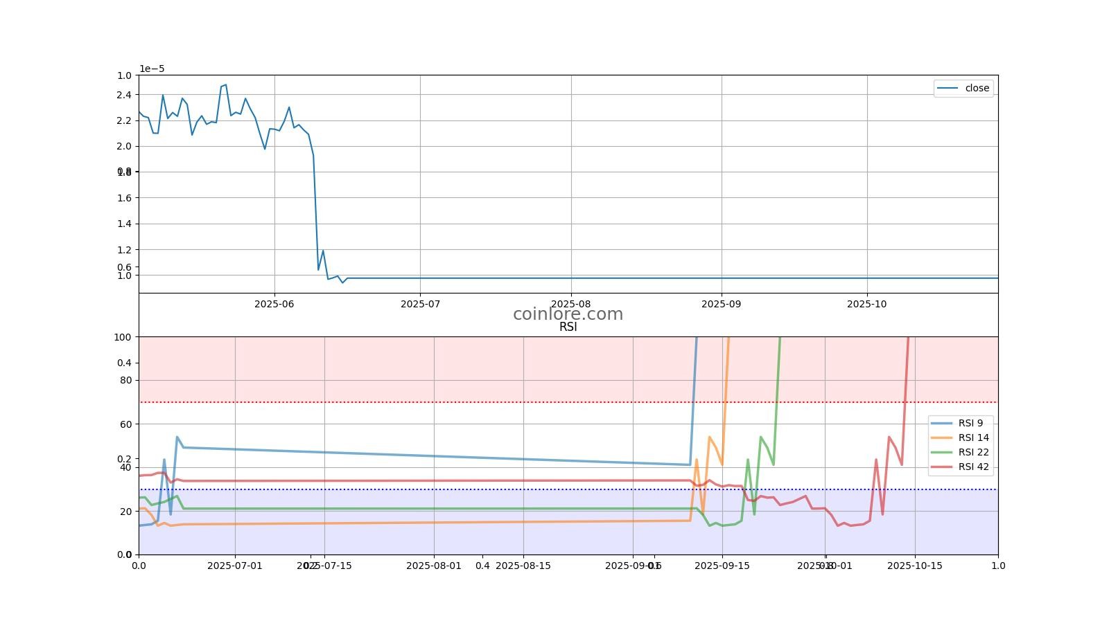 AISociety RSI indicator