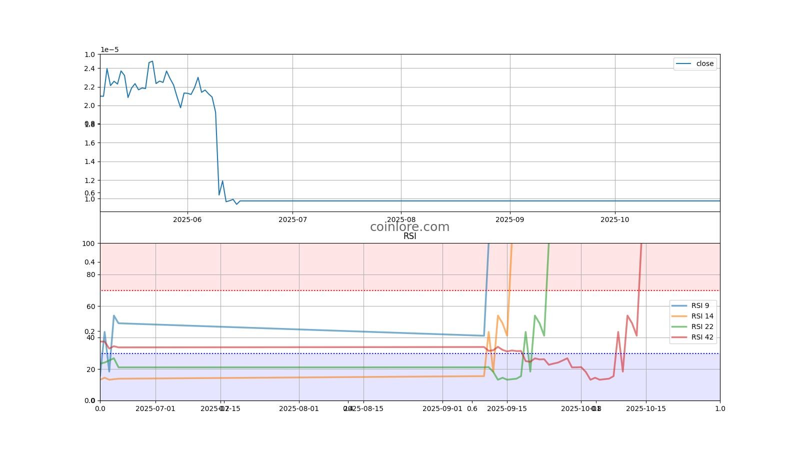 AISociety RSI indicator