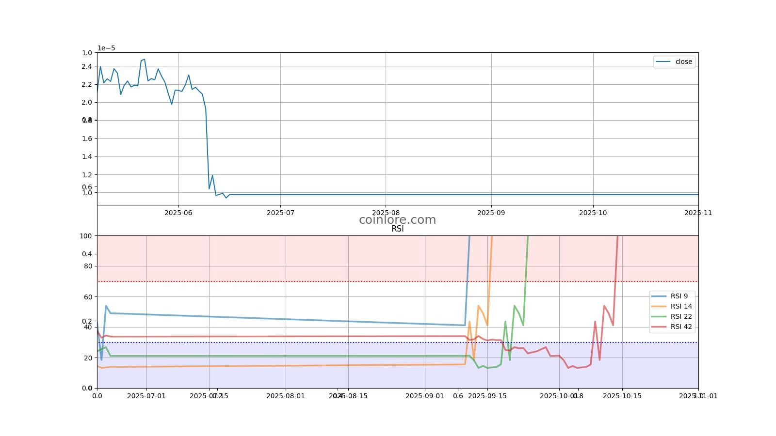 AISociety RSI indicator