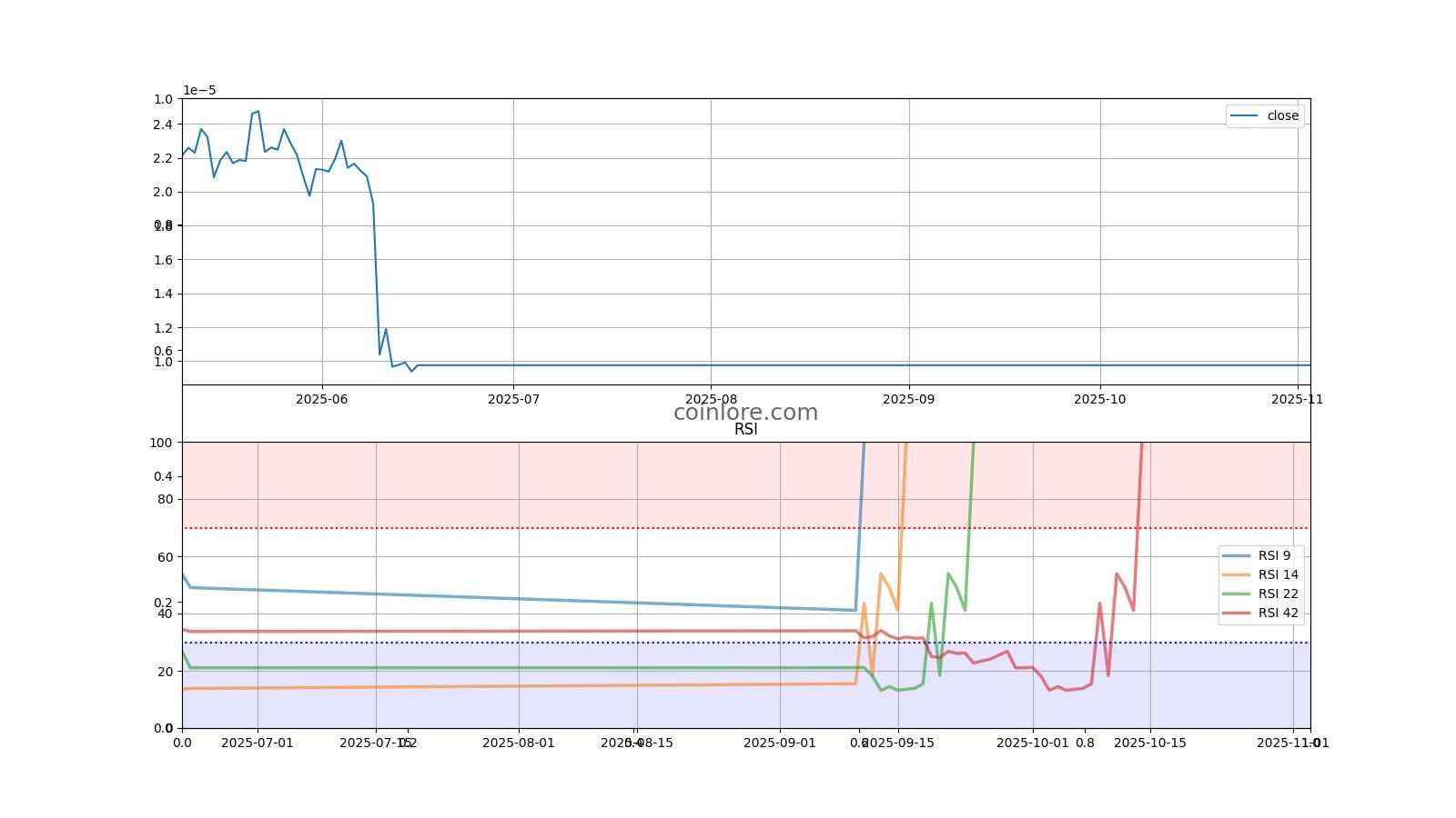AISociety RSI indicator