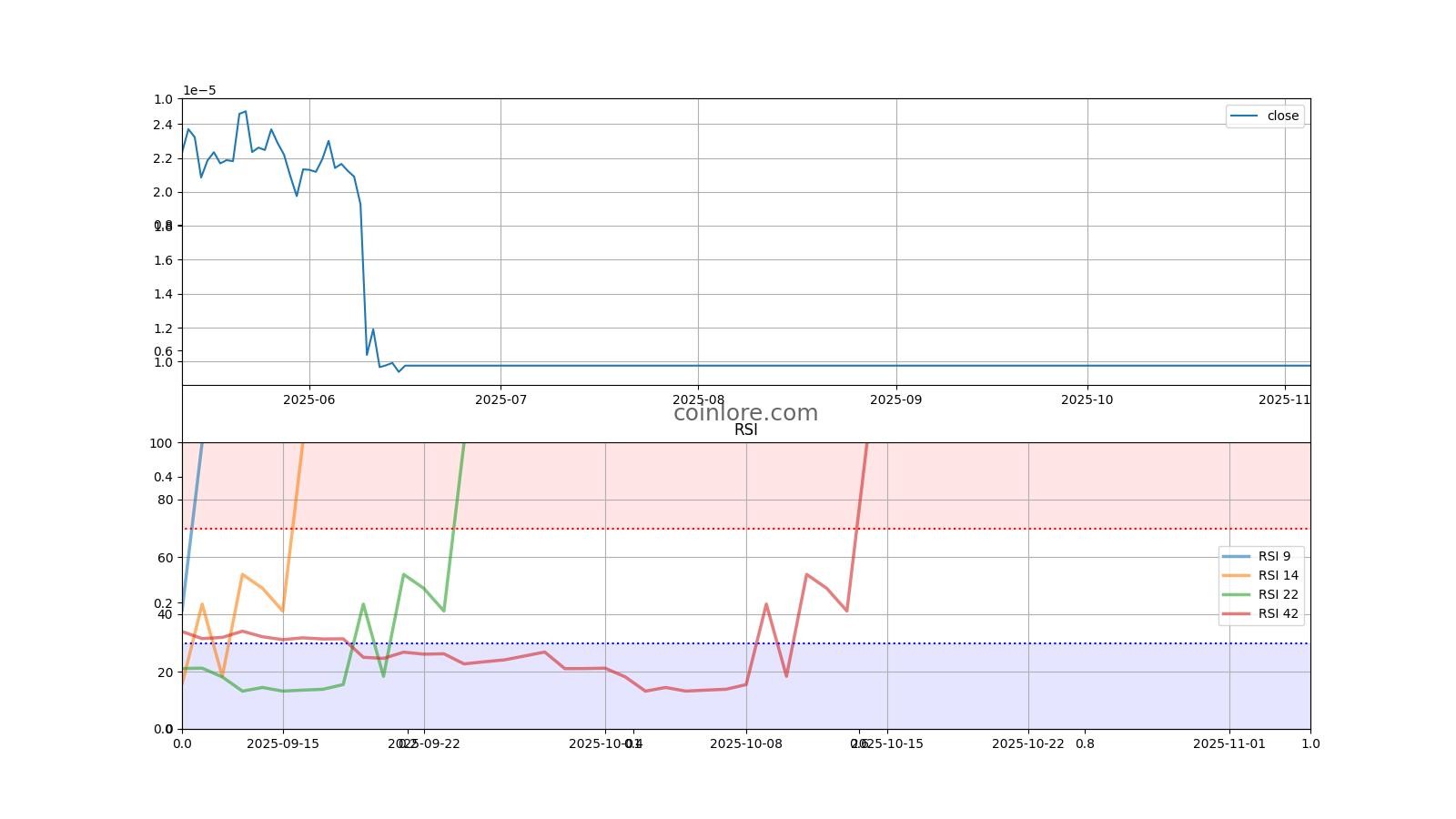 AISociety RSI indicator
