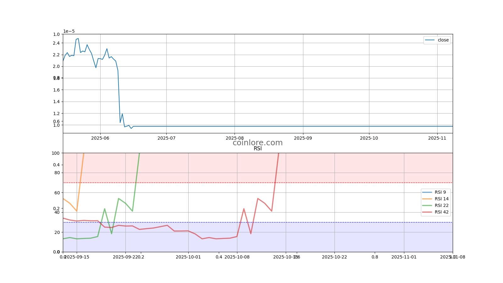 AISociety RSI indicator