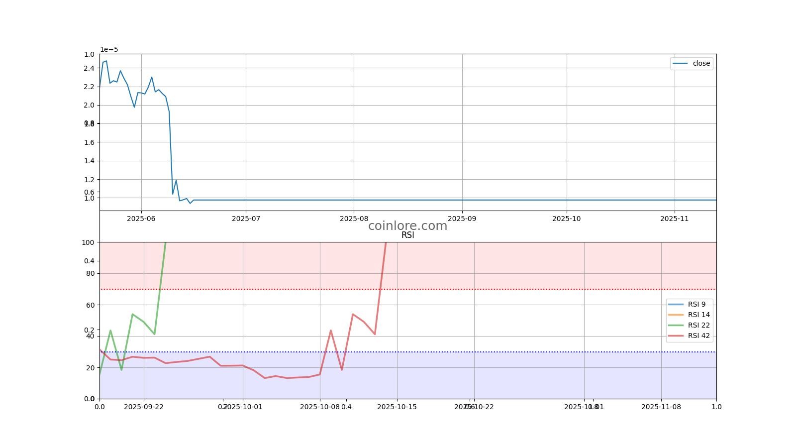 AISociety RSI indicator
