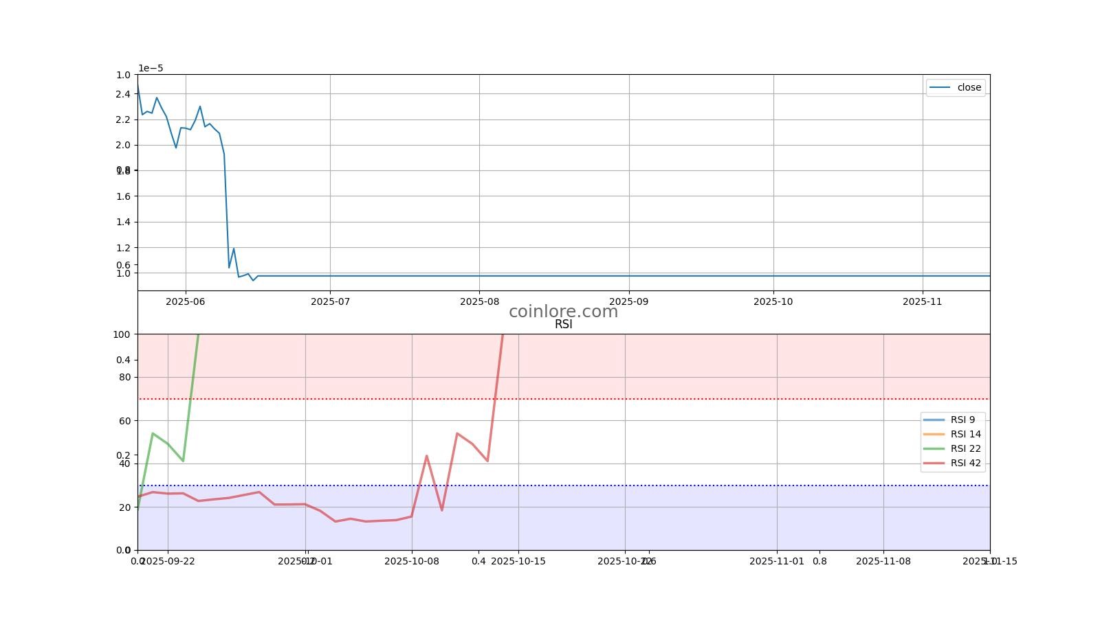 AISociety RSI indicator