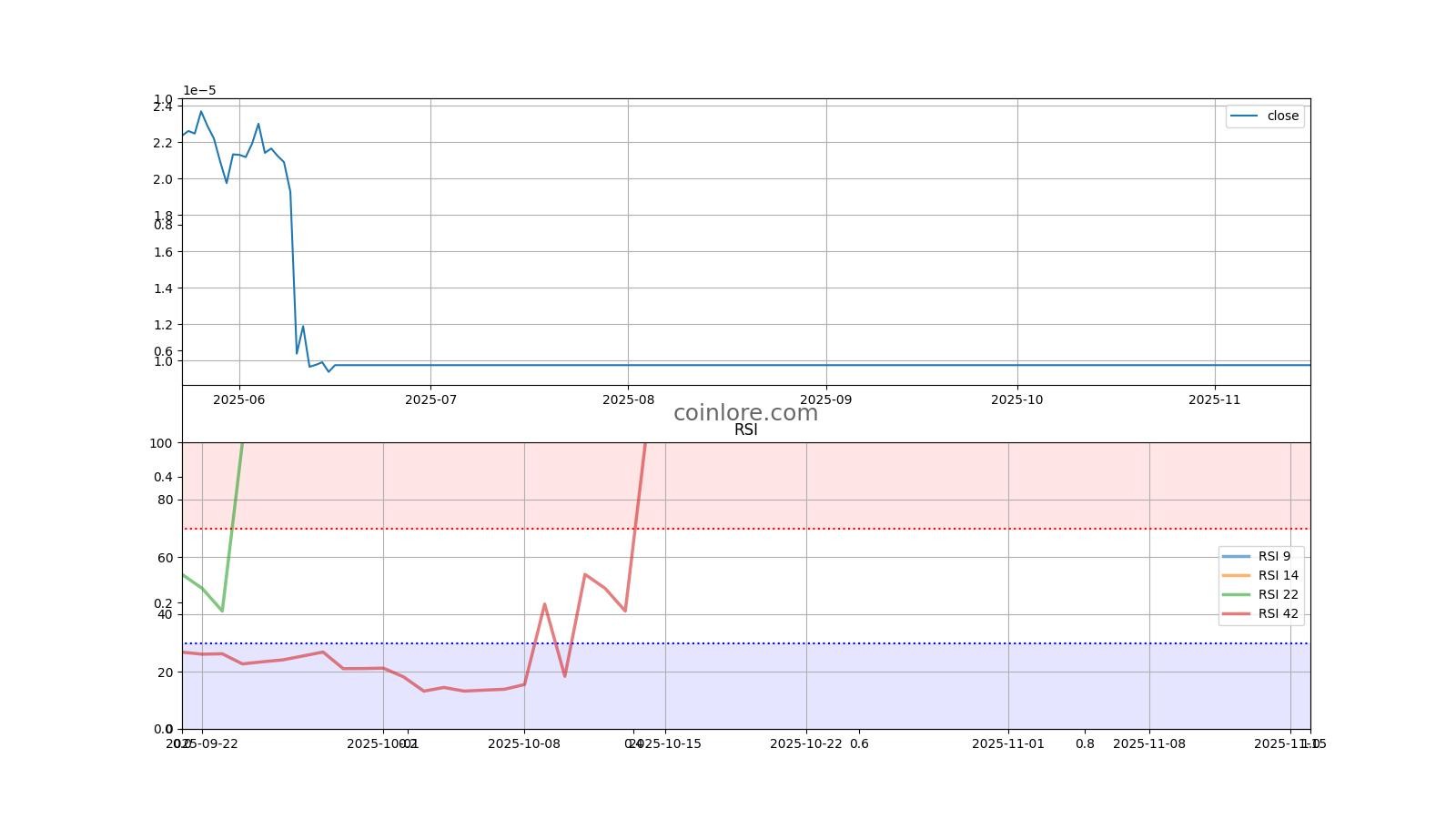 AISociety RSI indicator