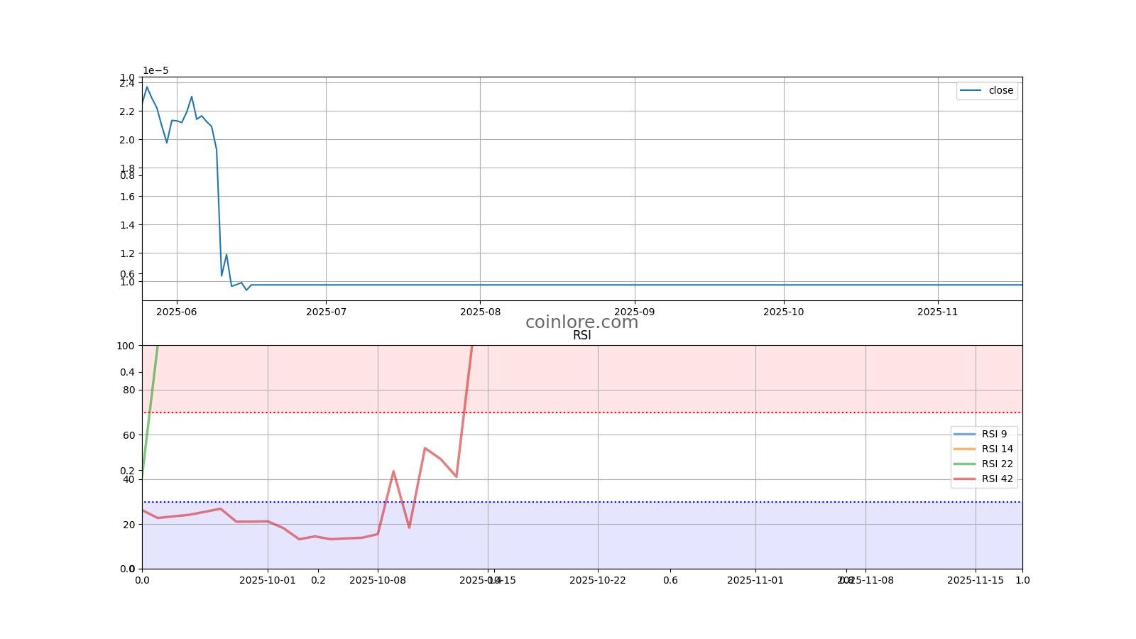 AISociety RSI indicator