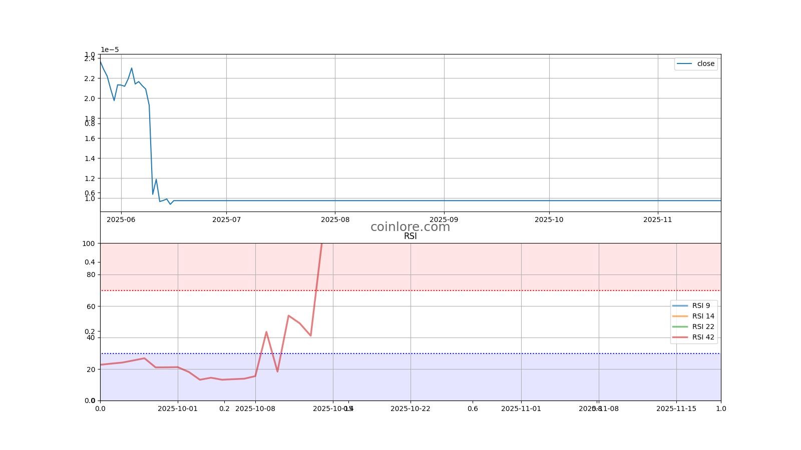 AISociety RSI indicator