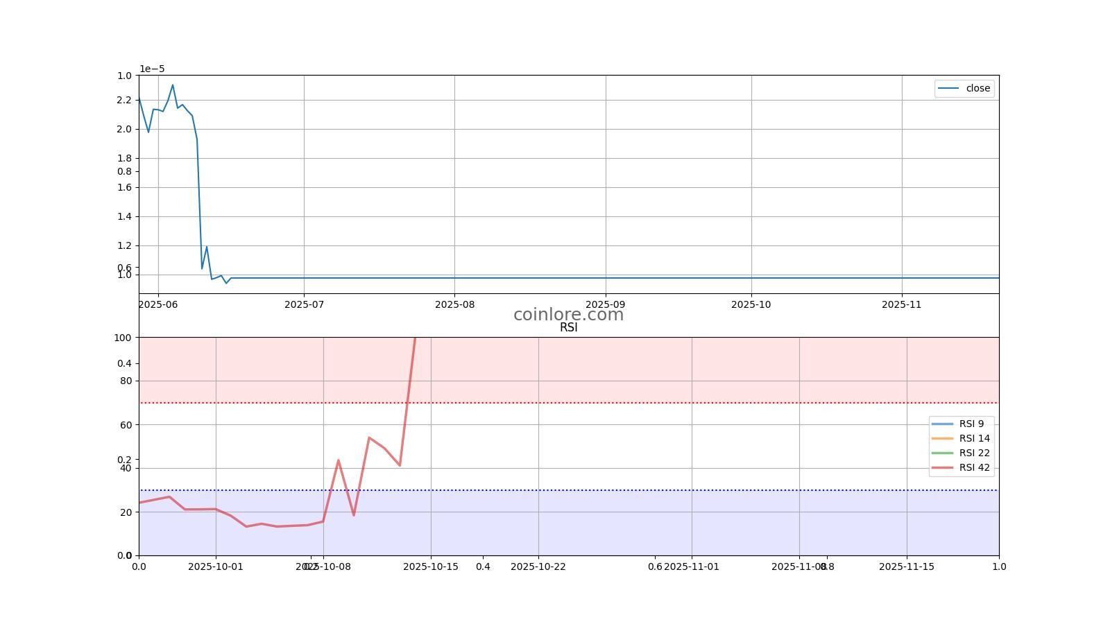 AISociety RSI indicator