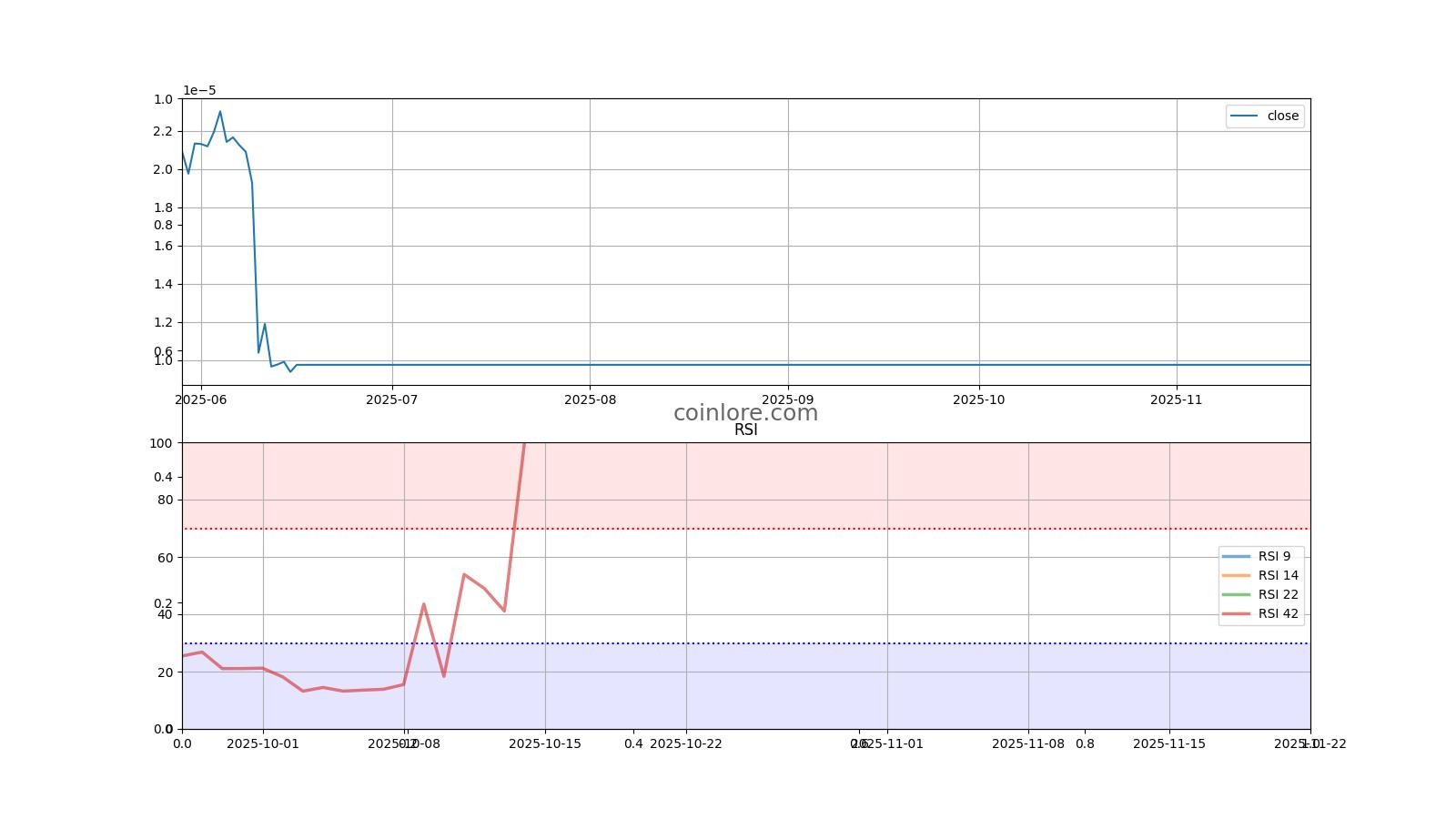 AISociety RSI indicator