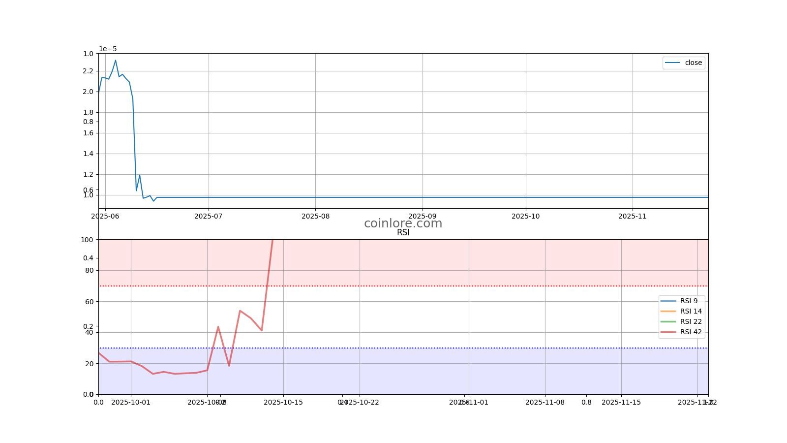 AISociety RSI indicator