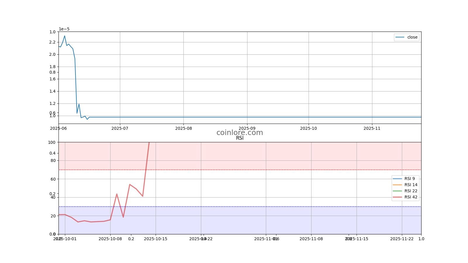 AISociety RSI indicator