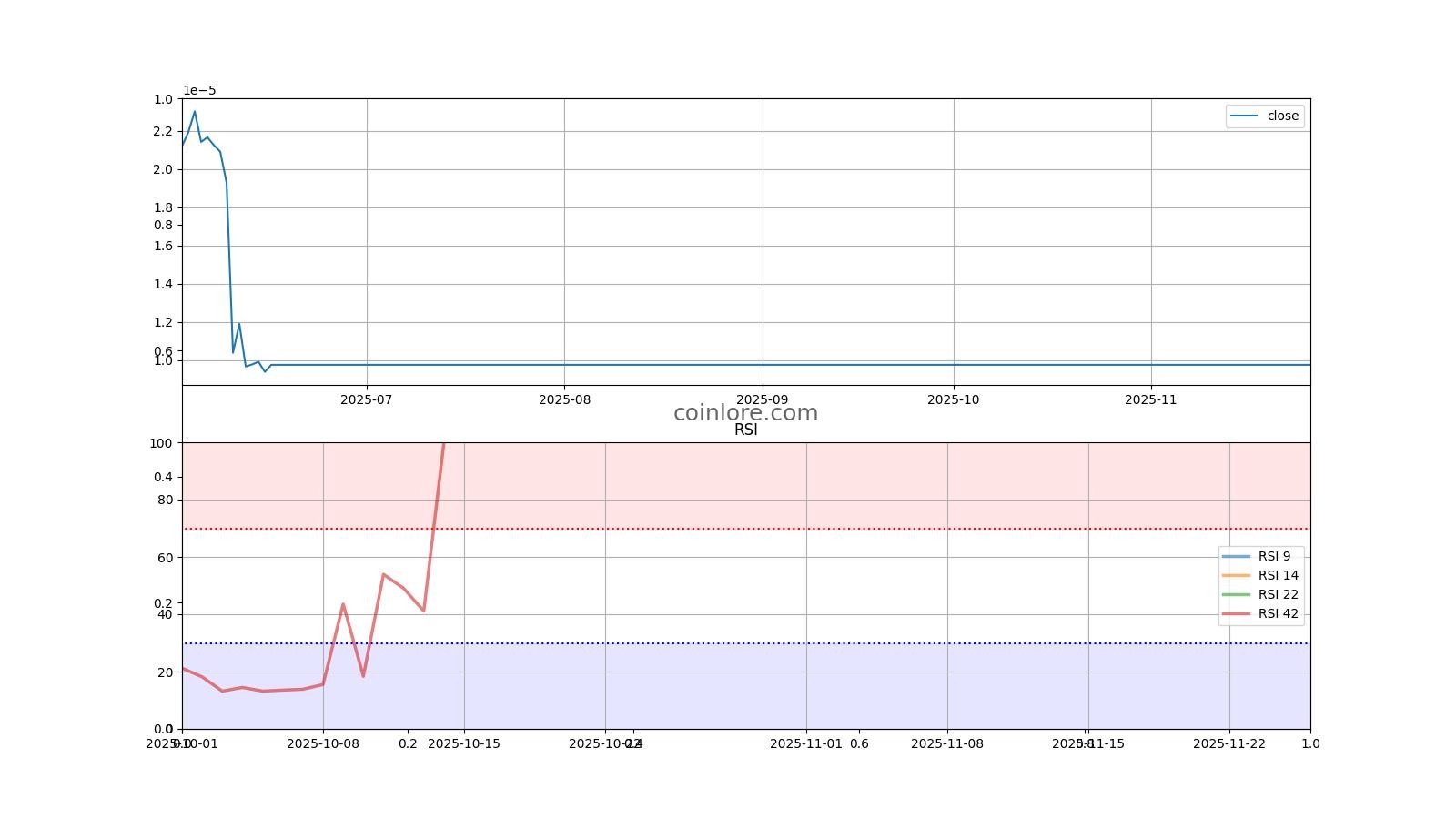 AISociety RSI indicator
