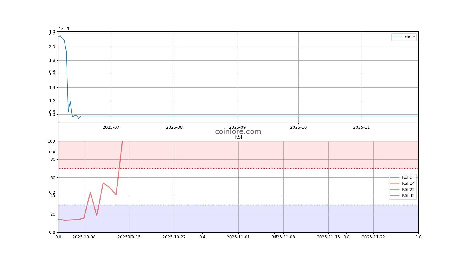 AISociety RSI indicator