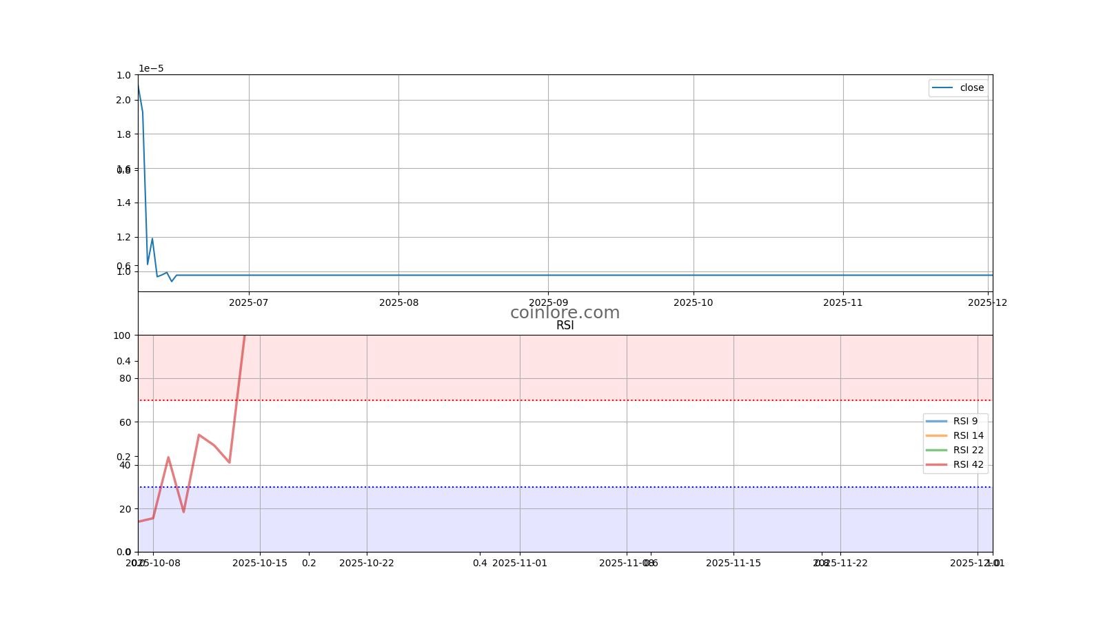 AISociety RSI indicator