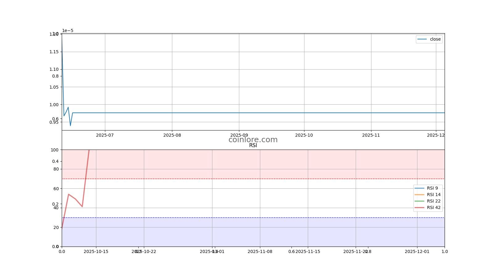 AISociety RSI indicator