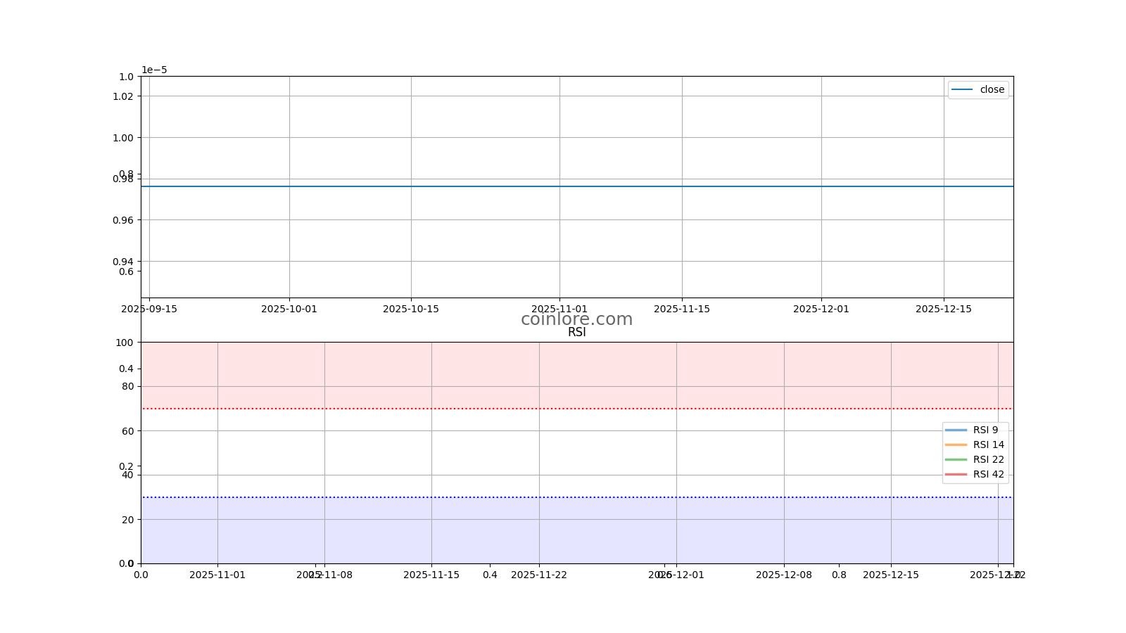 AISociety RSI indicator