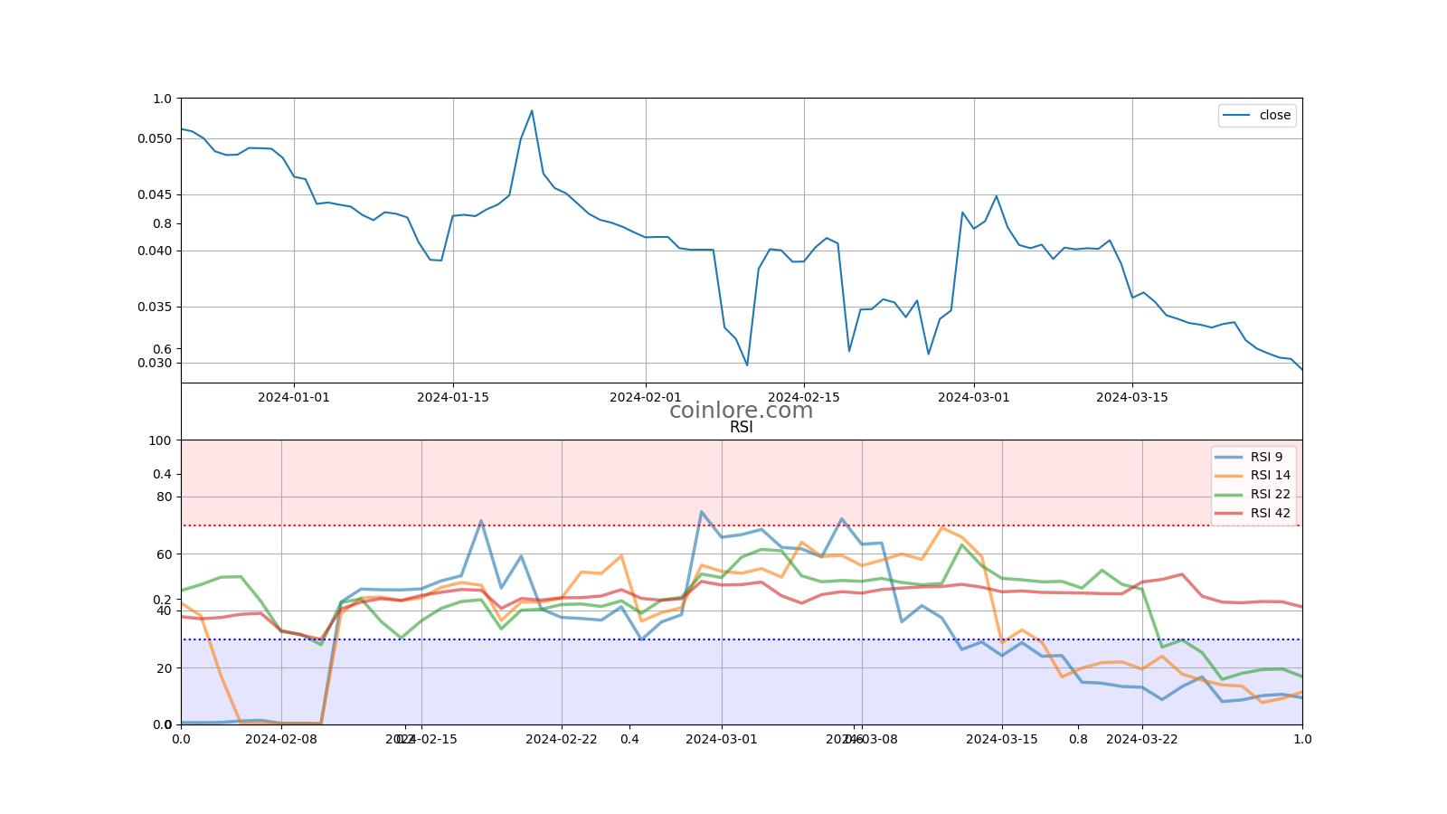 AISociety RSI indicator