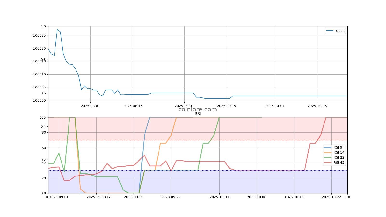 aiSUI RSI indicator