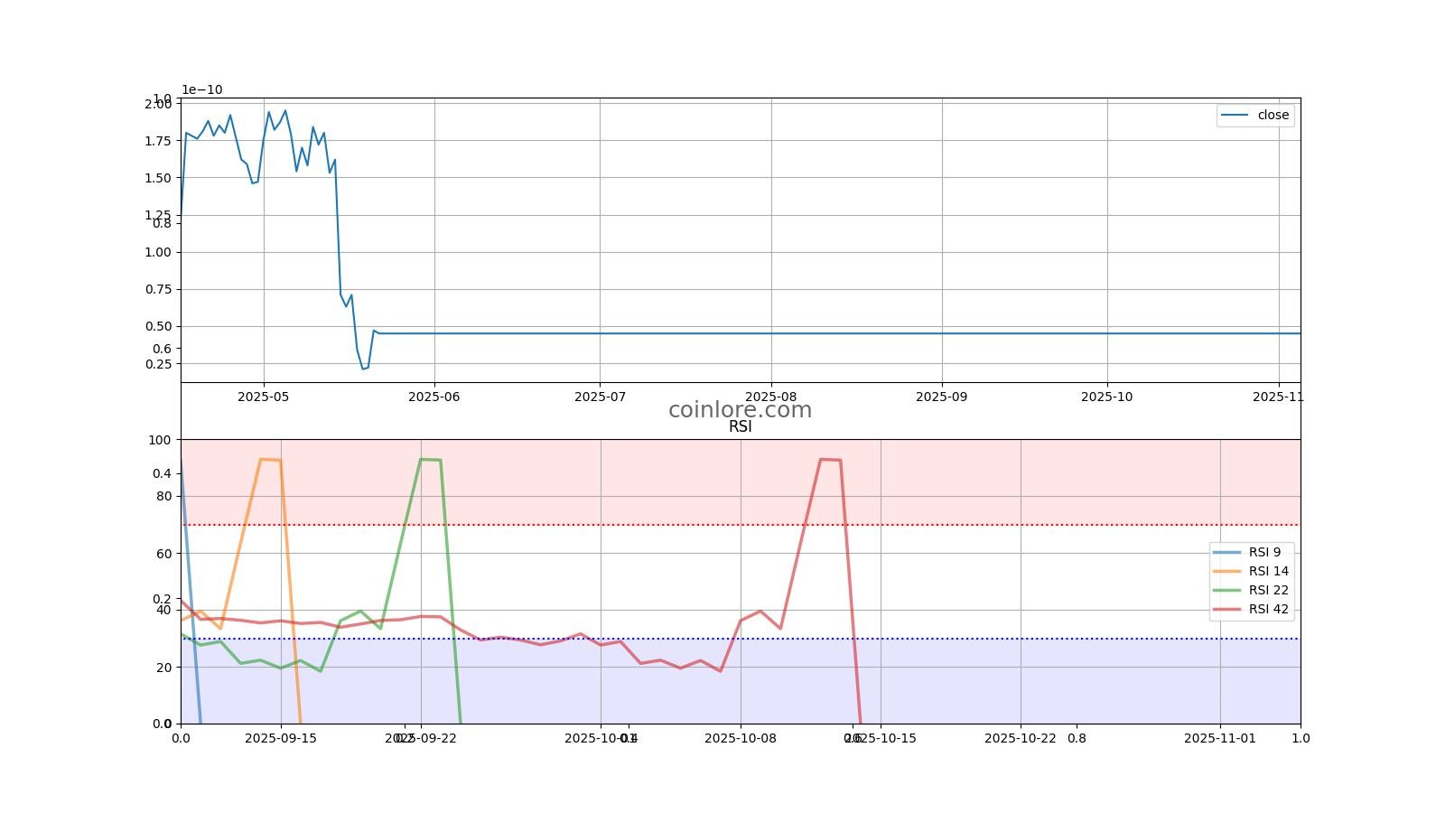 AISwap RSI indicator