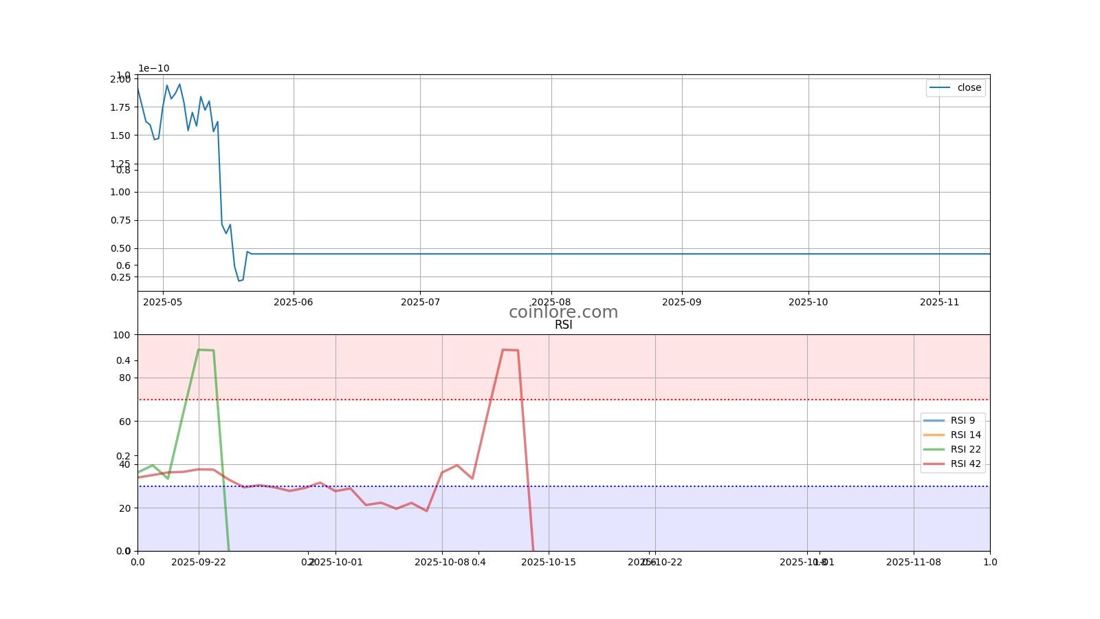 AISwap RSI indicator