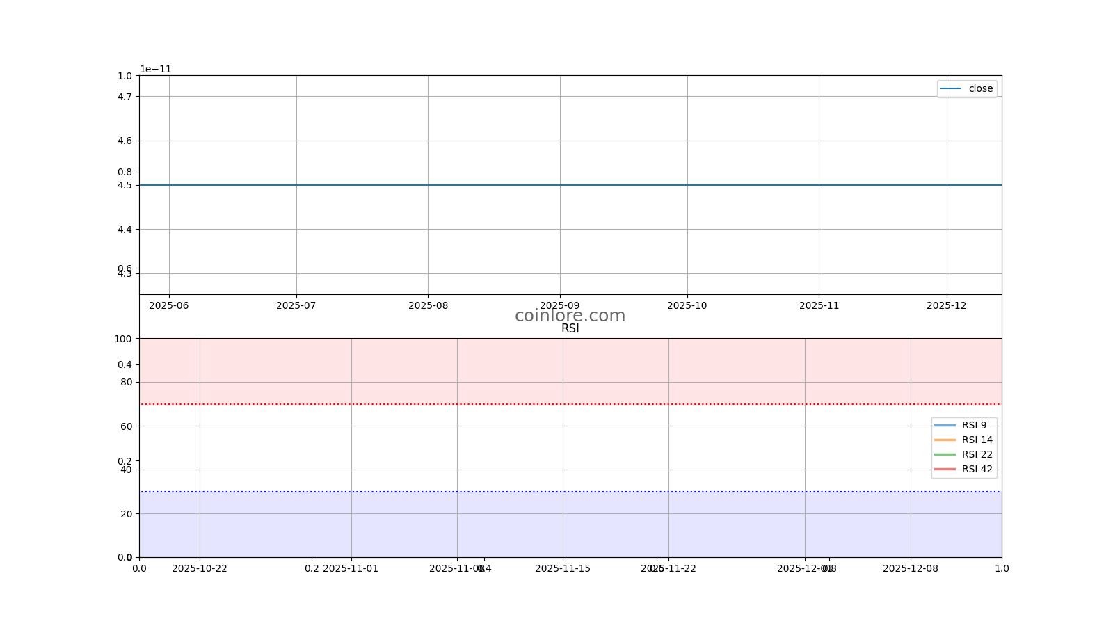 AISwap RSI indicator