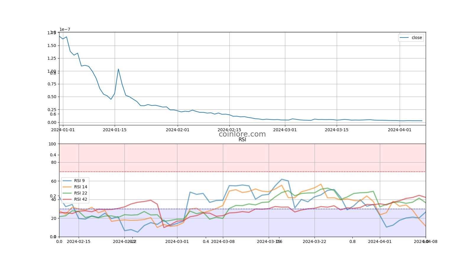 AISwap RSI indicator