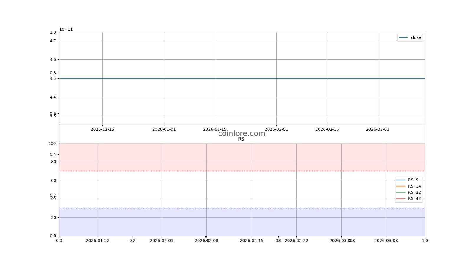 AISwap RSI indicator