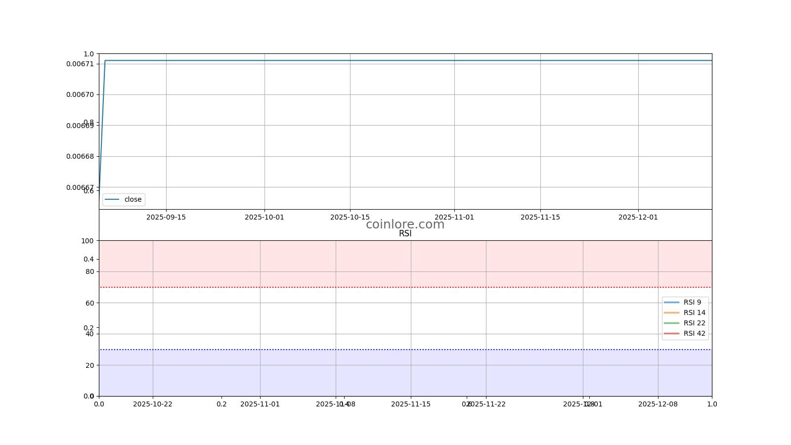 AIT Protocol RSI indicator