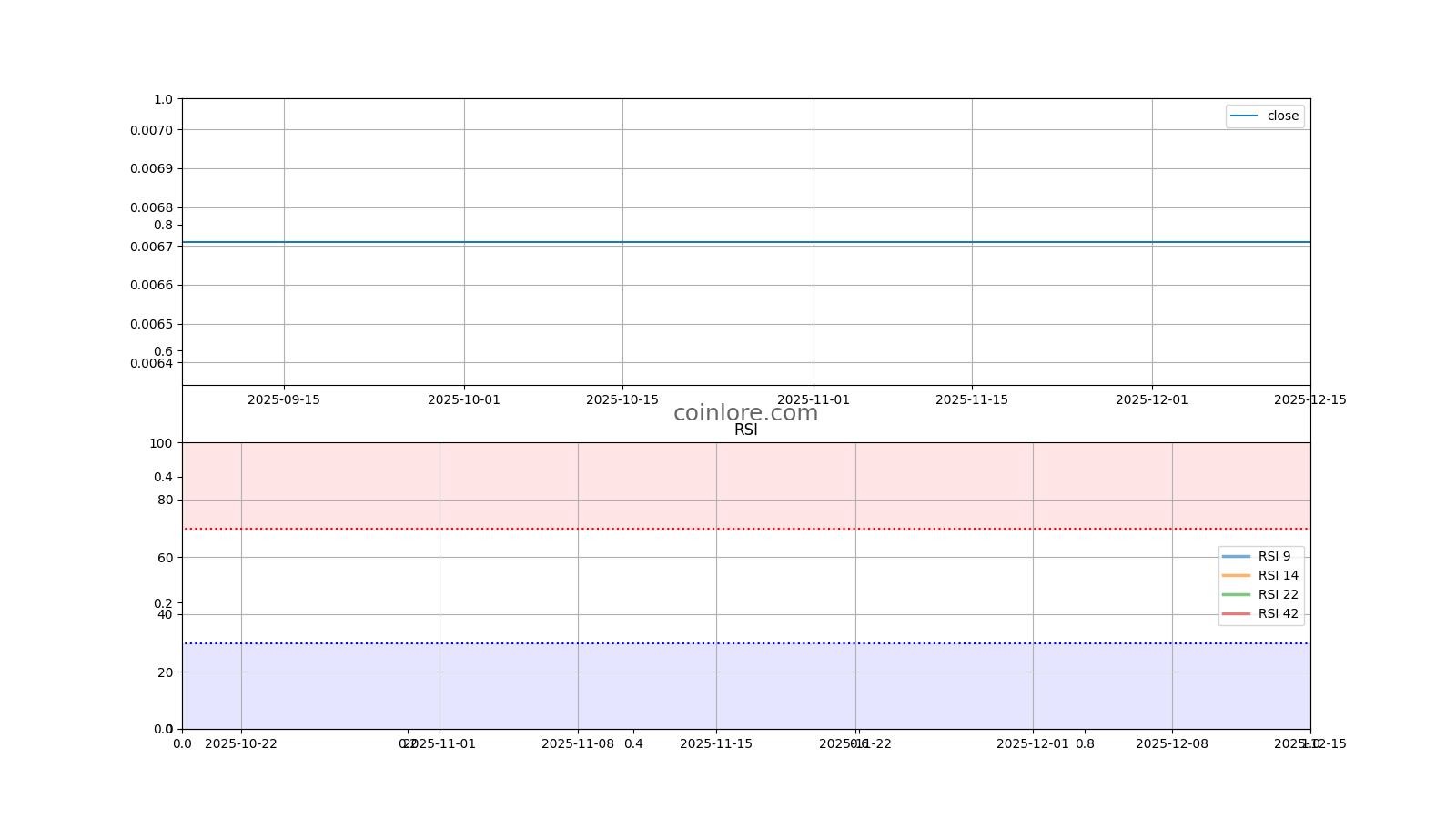 AIT Protocol RSI indicator