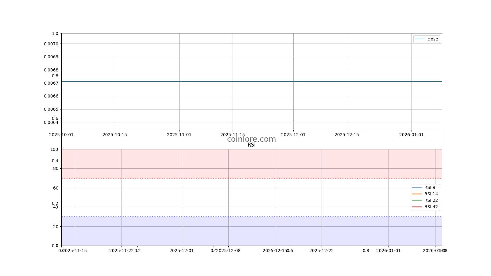 AIT Protocol RSI indicator