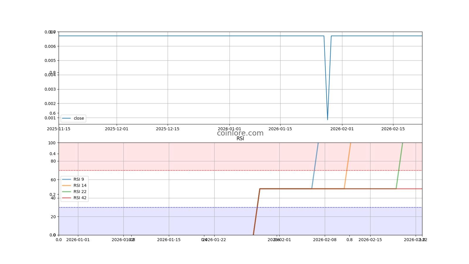 AIT Protocol RSI indicator