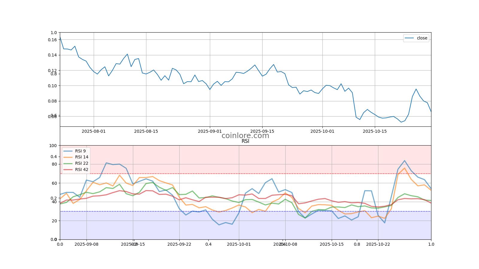 aixbt by Virtuals RSI indicator