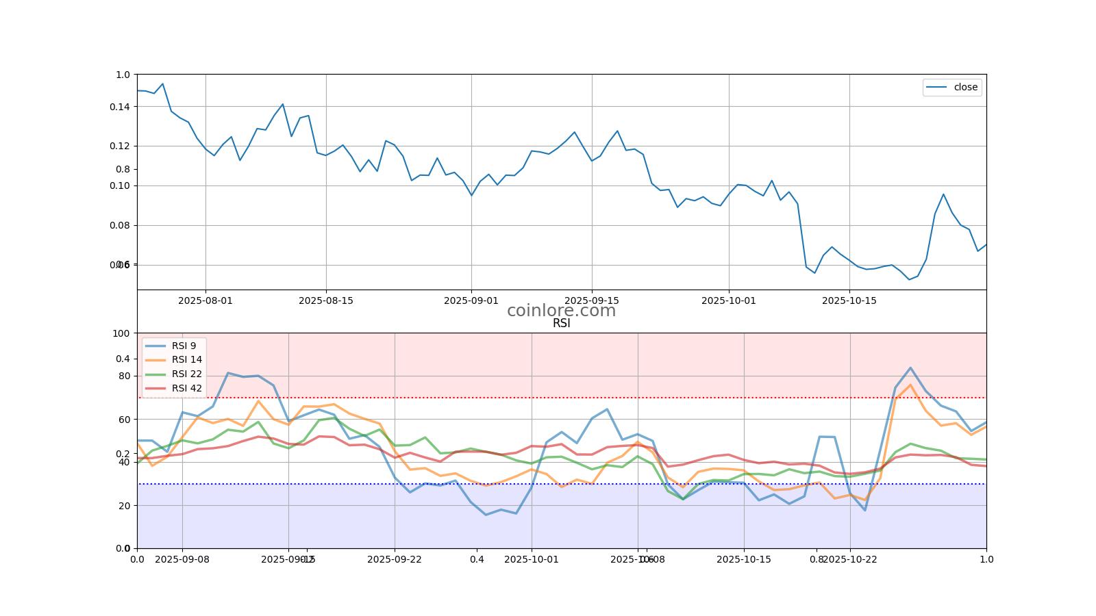aixbt by Virtuals RSI indicator