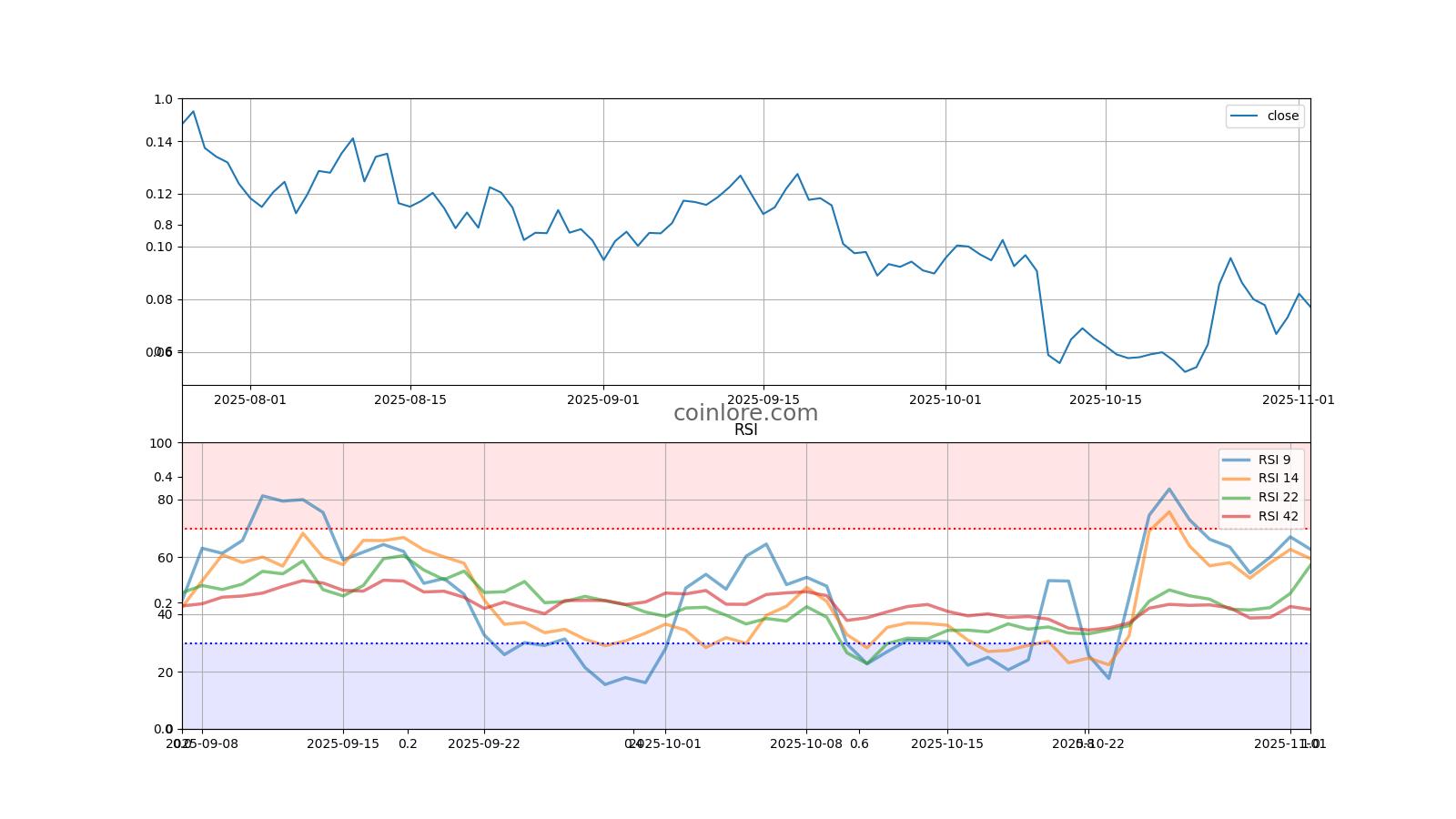 aixbt by Virtuals RSI indicator