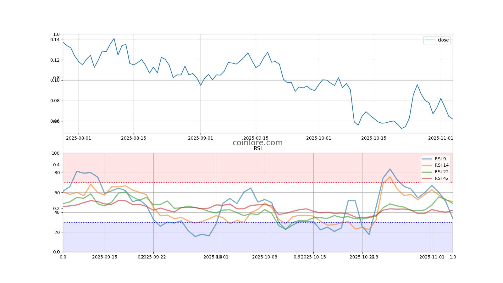 aixbt by Virtuals RSI indicator