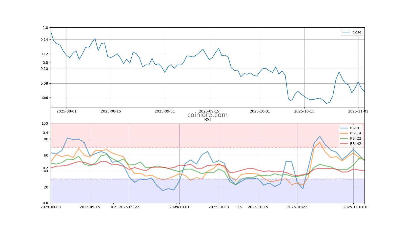 aixbt by Virtuals RSI indicator