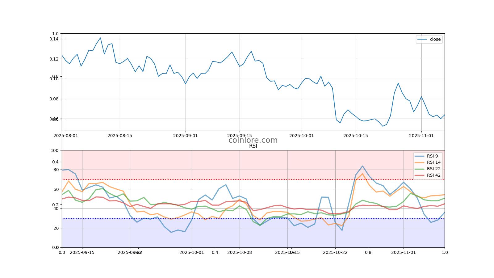 aixbt by Virtuals RSI indicator