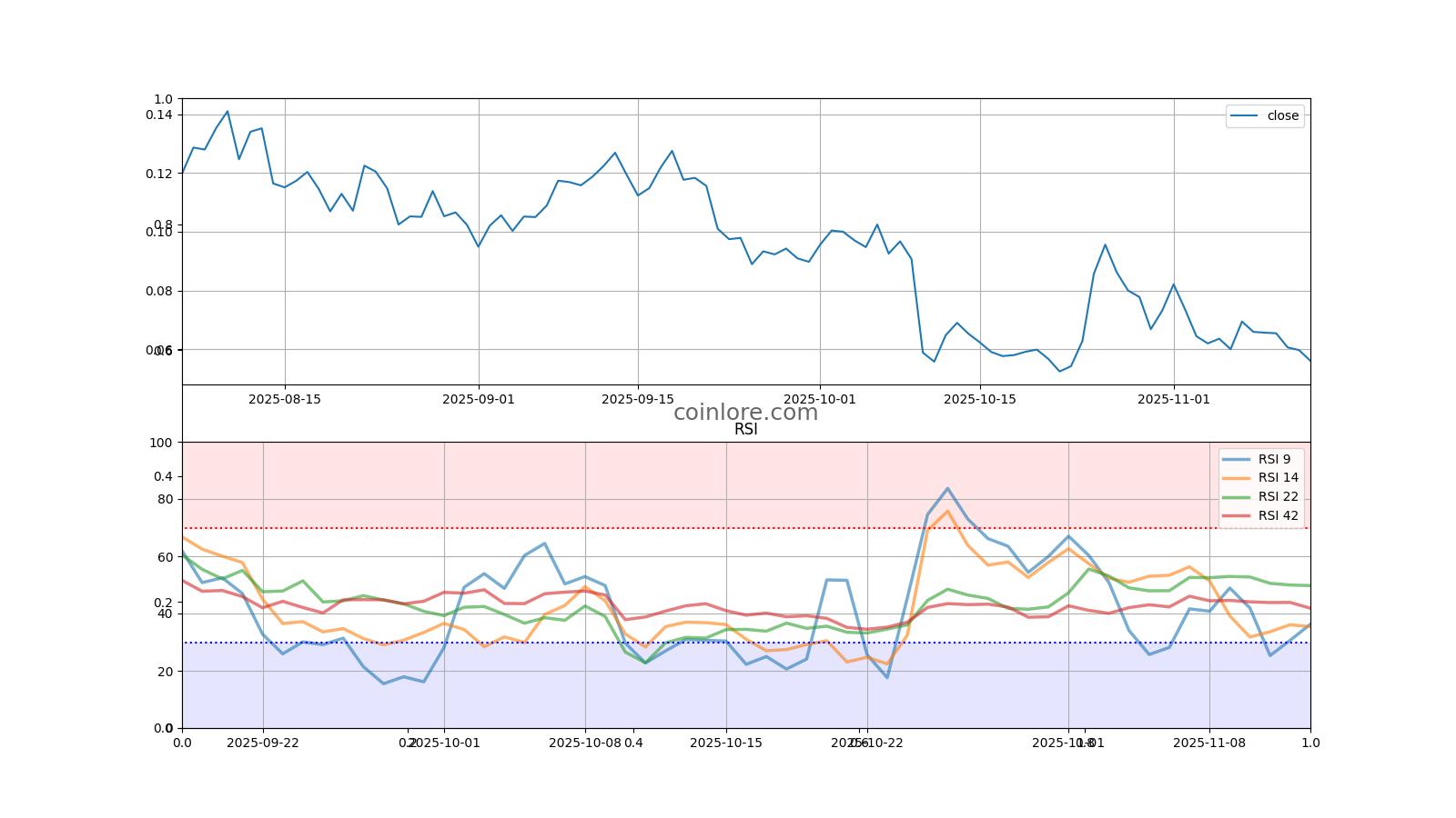 aixbt by Virtuals RSI indicator