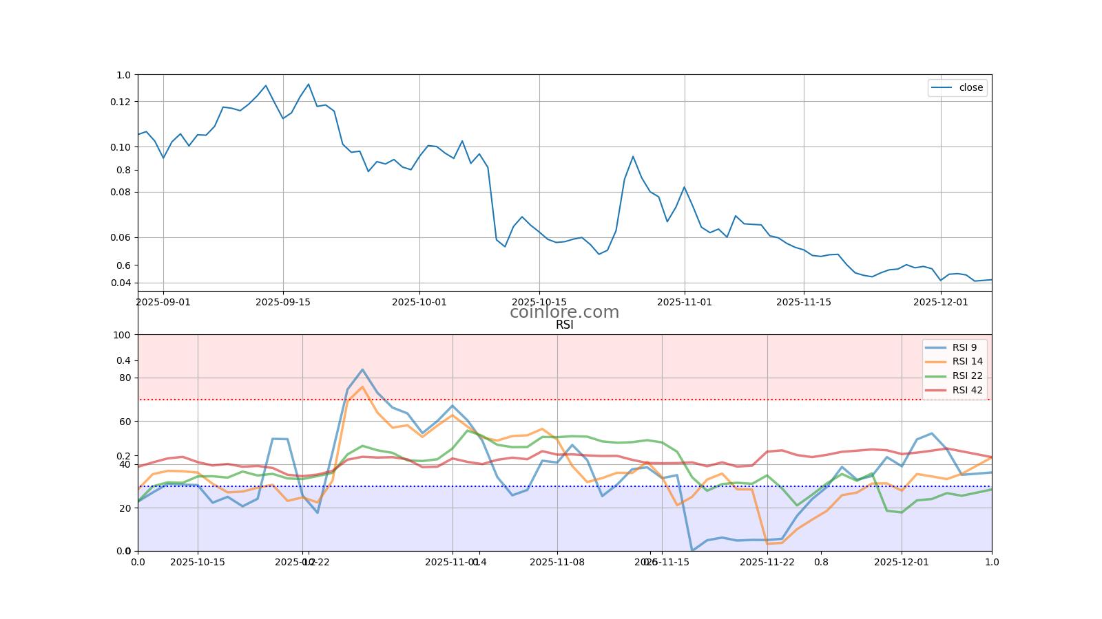 aixbt by Virtuals RSI indicator