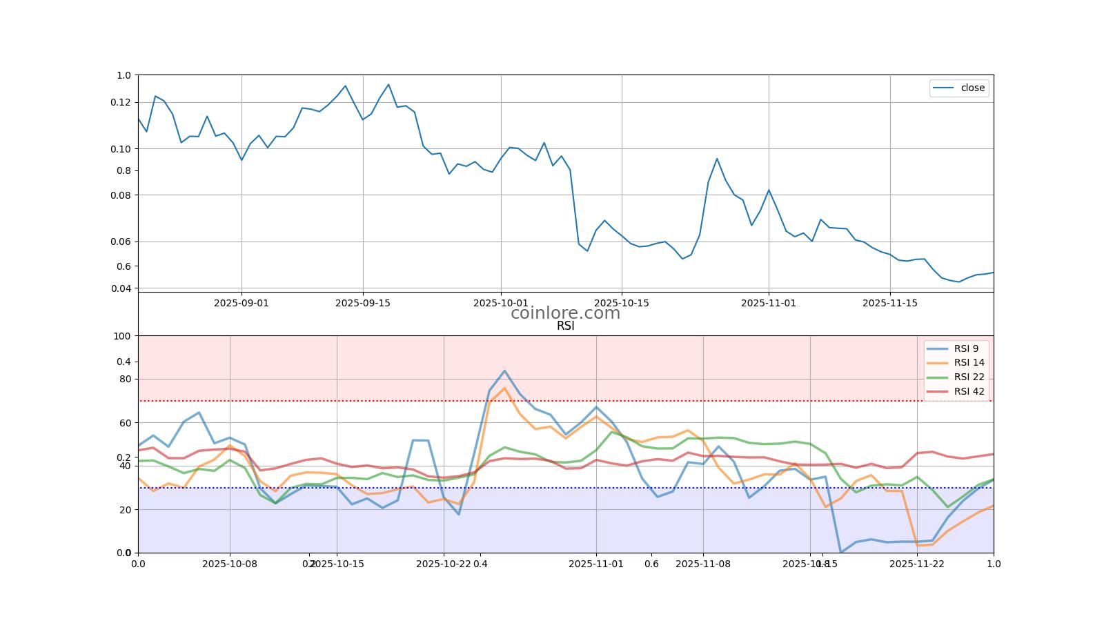 aixbt by Virtuals RSI indicator