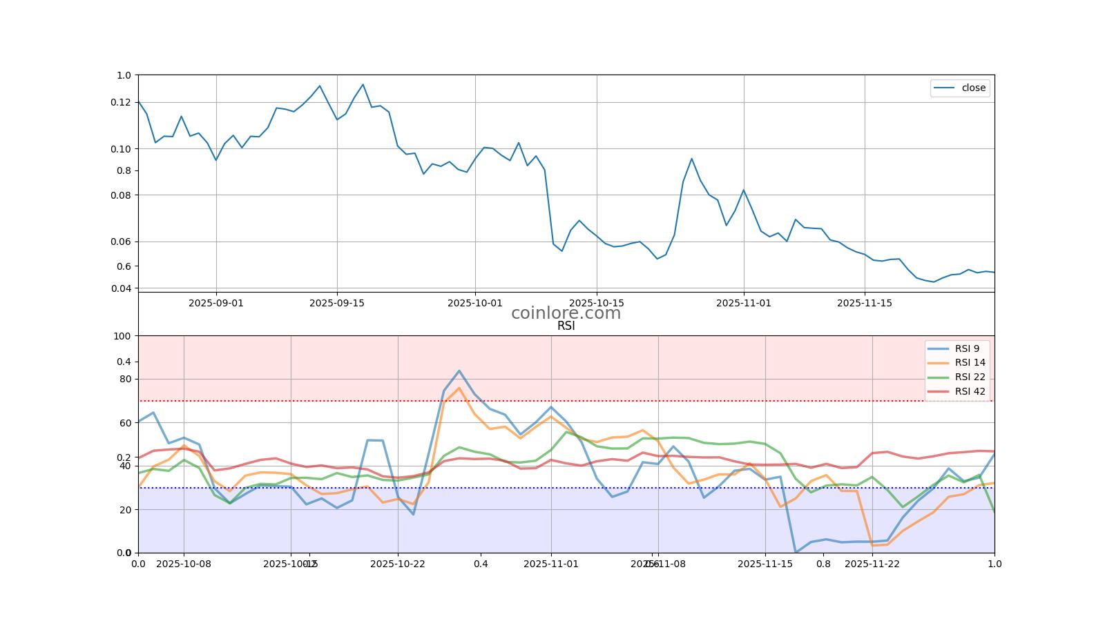 aixbt by Virtuals RSI indicator