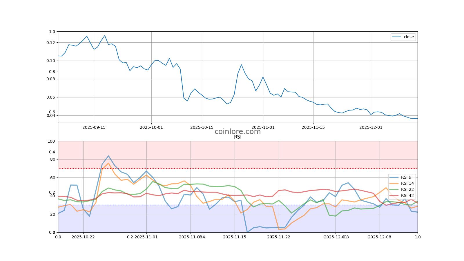 aixbt by Virtuals RSI indicator