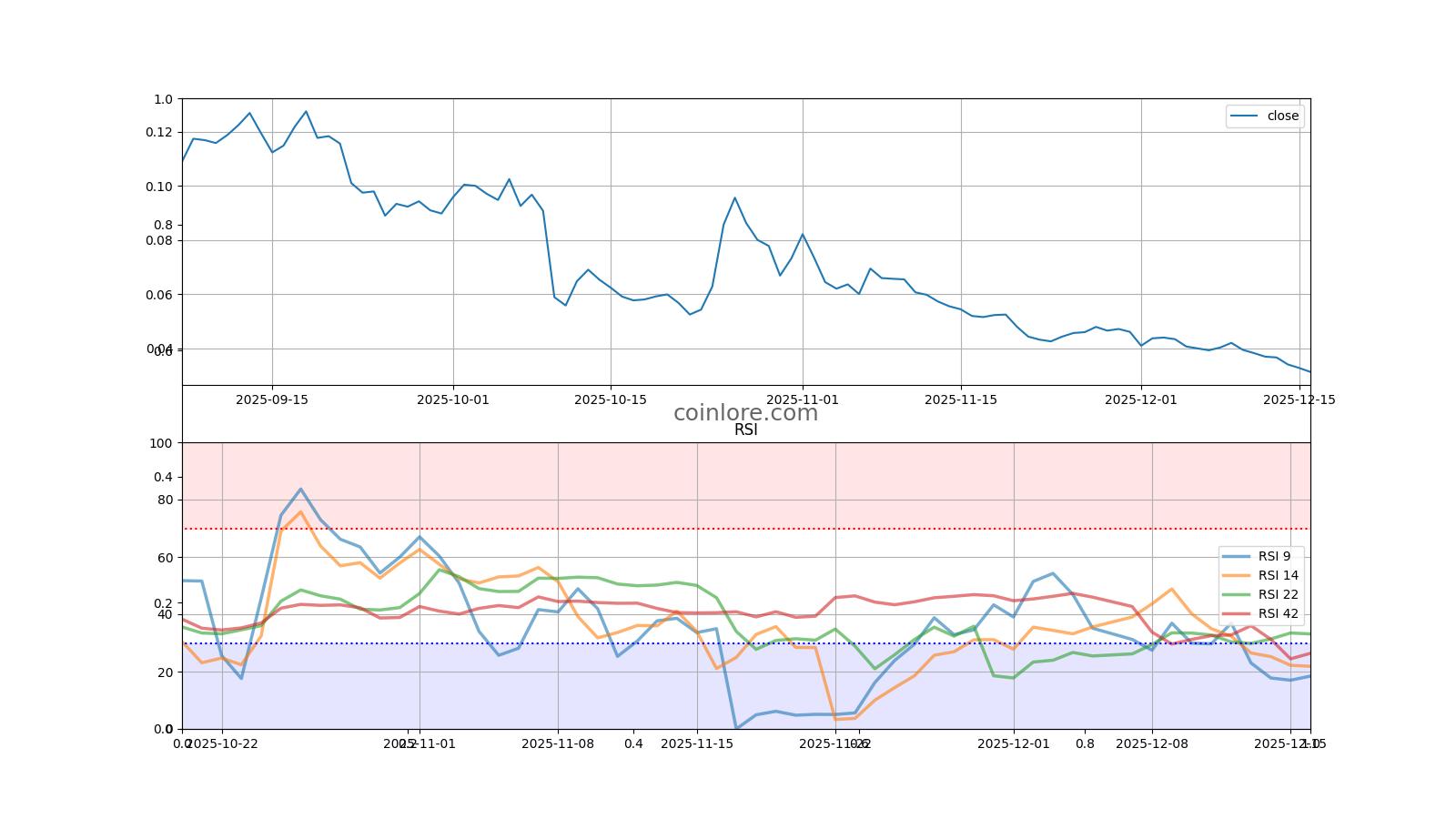 aixbt by Virtuals RSI indicator