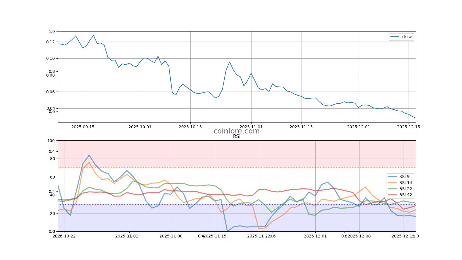 aixbt by Virtuals RSI indicator