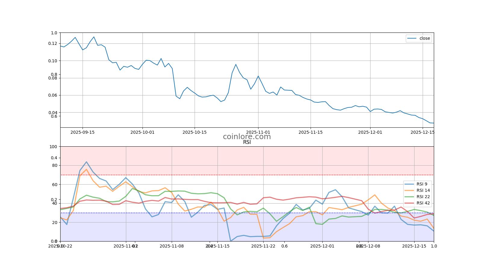aixbt by Virtuals RSI indicator