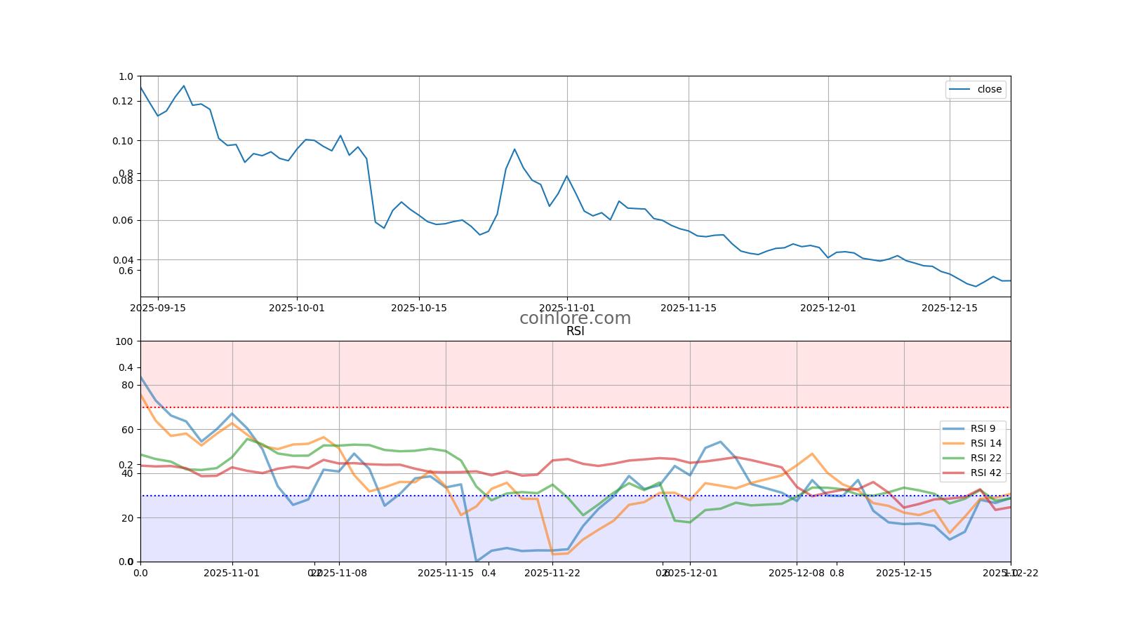 aixbt by Virtuals RSI indicator