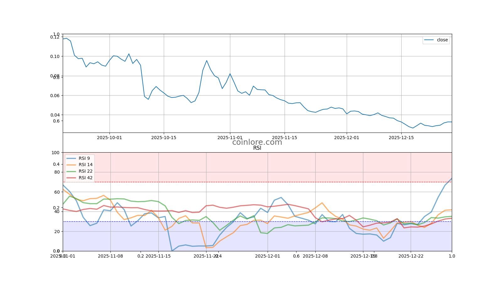 aixbt by Virtuals RSI indicator