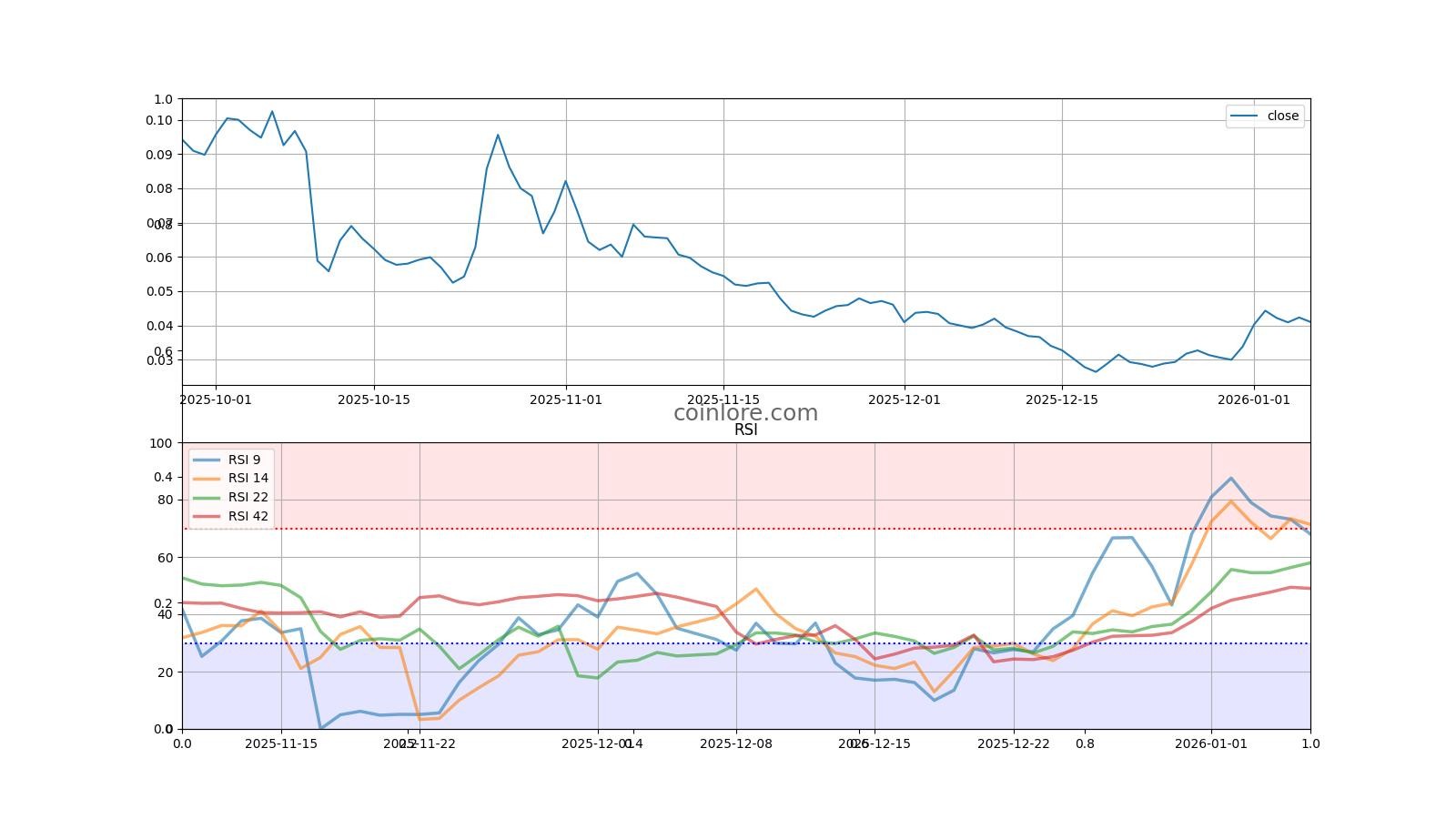 aixbt by Virtuals RSI indicator